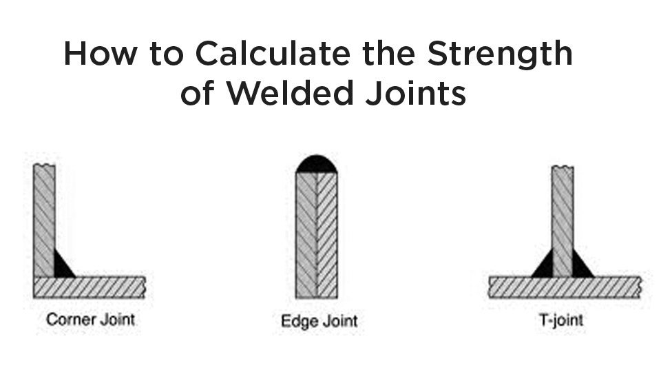 How I Calculate The Strength Of Welded Joints